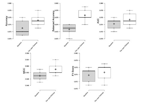 Deep Learning Model Training Learning Curves Training Loss Left And Download Scientific