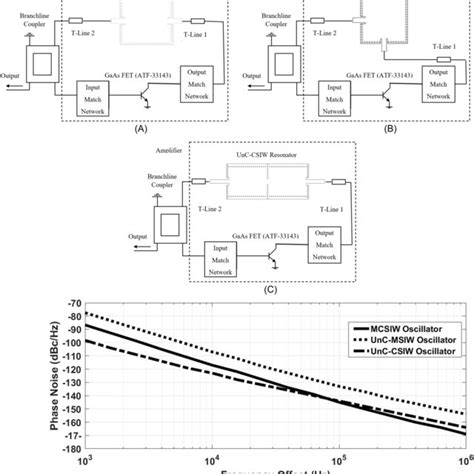 The Design Flowchart Of The Presented Large Phase Noise Lpn Substrate