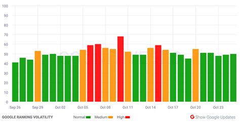 Unconfirmed Google Search Algorithm Ranking Update On October