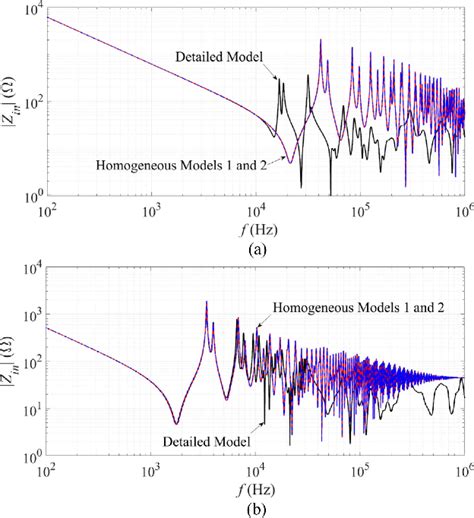 Figure 11 From Analysis Of Cross Bonded Cables Using Accurate Model