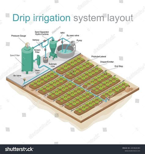 What Is Irrigation System Design At Nelson Roberto Blog