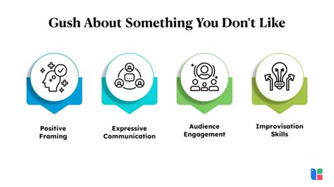 Activities To Improve Presentation Skills Training Exercises And Practices