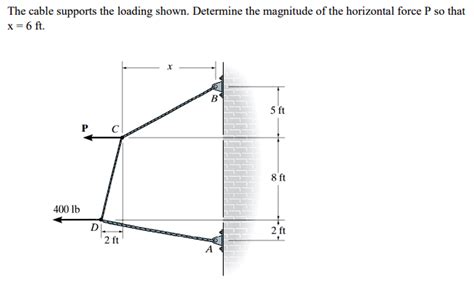 Solved The Cable Supports The Loading Shown Determine The