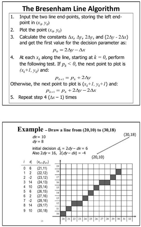 Using Brasenhams Line Algorithm Generate The Coordinates Of The Pixels