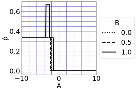 Python Optimise A Step Function In Pandas Using Data Stack Overflow