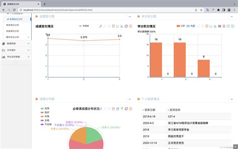 Github Github
