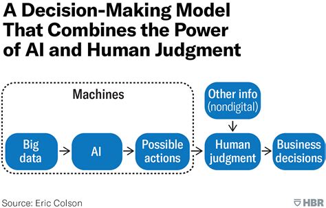 Ai Driven Decision Support Systems In Managerial Consulting Navigating The Future Of Strategic