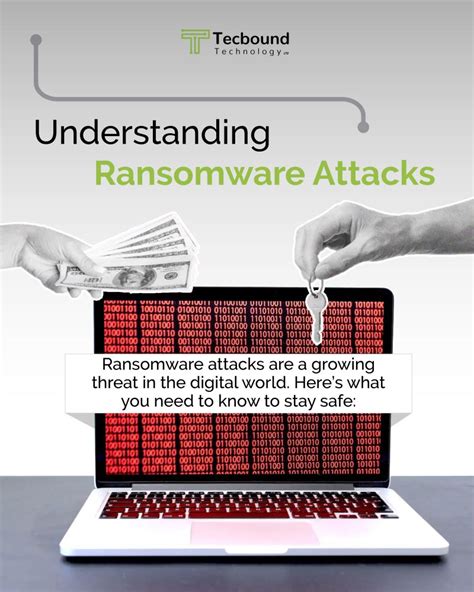 Tecbound Technology On Linkedin Ransomware Is A Type Of Malicious