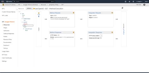 Documenting Apis On Amazon Api Gateway Code First Or Design First The Choice Is Yours Smartbear