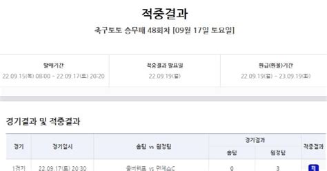 축구토토승무패 48회차 게임서 총 2만8011명 적중 성공