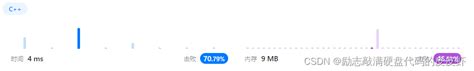 力扣14最长公共前缀详解（完整代码带调用测试）力扣完整代码怎么查看 Csdn博客