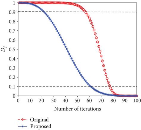 Comparison Of Perturbation Factor Curves For Different Parameters