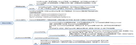 思维导图系列之java多线程知识梳理java 多线程 并发知识 思维导图 Csdn博客