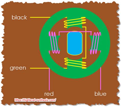 Figure 03 High Level Synthesis And Embedded Systems