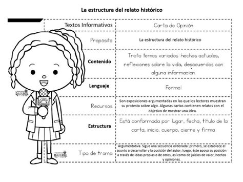 La Estructura Del Relato Histórico Pdf