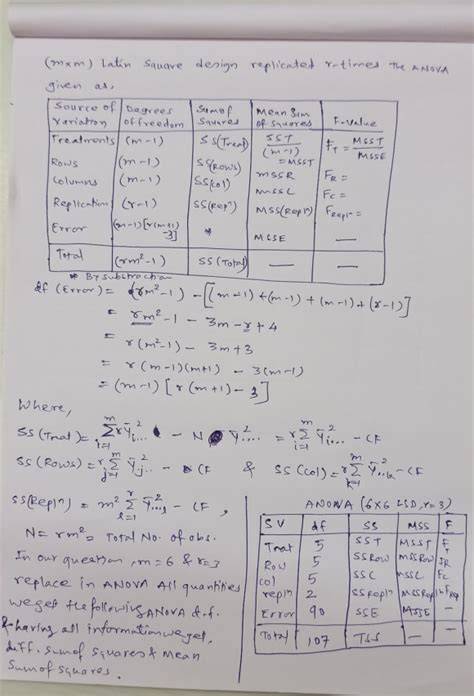 Write Out The Anova Shell Sources Of Variability And Degrees Of Freedom