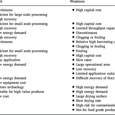 Comparison Between Lcc And Vsc Hvdc Source Adapted Updated From [37] Download Table