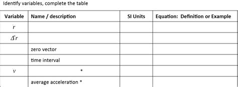 Identify Variables Complete The Table Variable Name Description Si