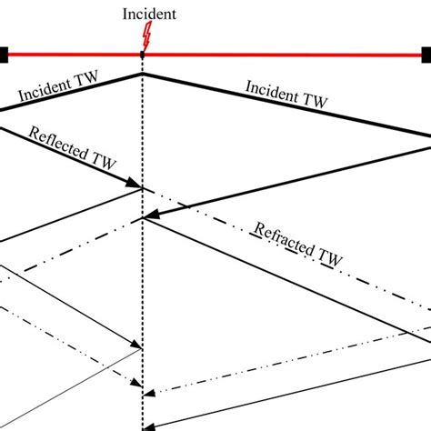 Sample Lattice Diagram Download Scientific Diagram
