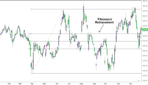 find out how to find forex perfect entry trade in forex