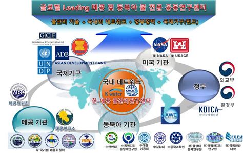 물 분야 국제 협력 ‘절실 ··· 신규 공동연구과제 발굴 박차건설기술신문