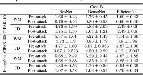 table iv from a generative framework for low cost result validation of outsourced machine
