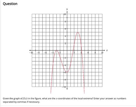 Solved Given The Graph Of Fx In The Figure What Are The X