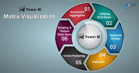 Power Bi Matrix Visualization Subtotals And Stepped Layout Dataflair