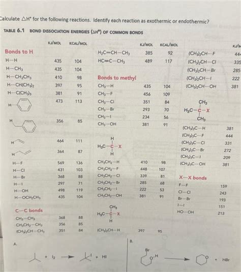 Solved Calculate ΔH for the following reactions Identify Chegg com
