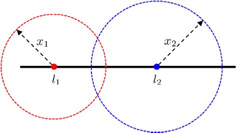 A Schematic Diagram Of The Interval Coverage Task Download Scientific Diagram
