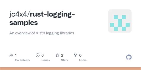 Github Jc4x4rust Logging Samples An Overview Of Rusts Logging Libraries