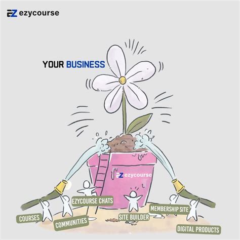 Md Sadek Hossain On Linkedin Ezycourse 🔥