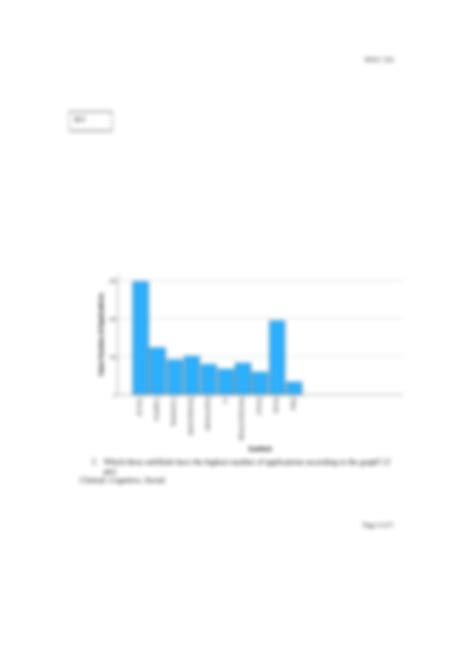 Solution Psyc 354 Liberty University Spss Homework Frequency Tables Histograms And Bar Charts