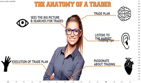 Mastering Pro Forex And Gold Trading For BITSTAMP BTCUSD By EliteTradingSignals TradingView