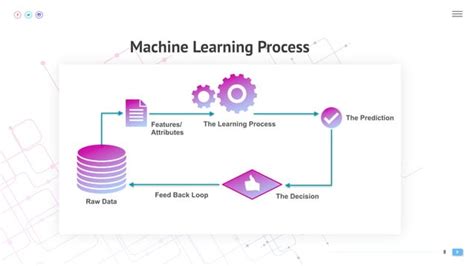 Identifying And Mitigating Bias In Machine Learning By Ruta Binkyte Ppt