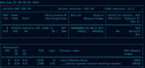 Getting Started With Docker For Machine Learning PyImageSearch