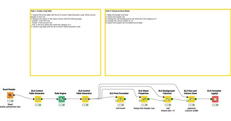 05 Excel Sheets Formatting Exercise Knime Community Hub