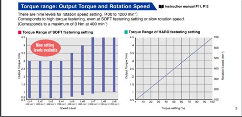 Nitto Kohki Brushless Delvo C Series Current Control Type Marukoshi