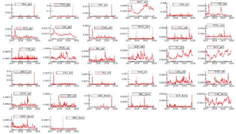 Conditional Variance Calm Period Download Scientific Diagram
