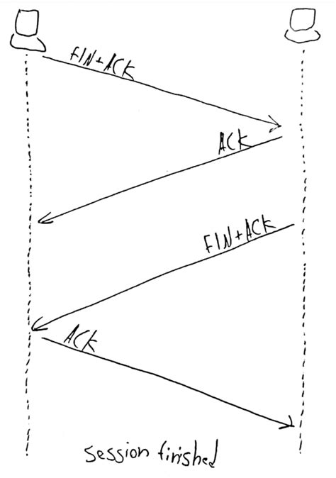 Tcp Connection Zwerd