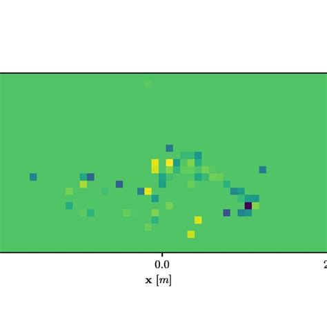 Radar Point Cloud Example Download Scientific Diagram