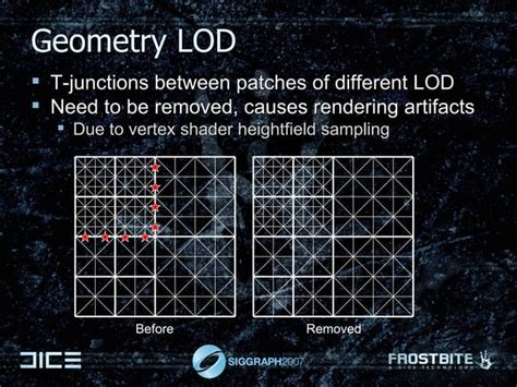 Terrain Rendering In Frostbite Using Procedural Shader Splatting Siggraph 2007 Ppt
