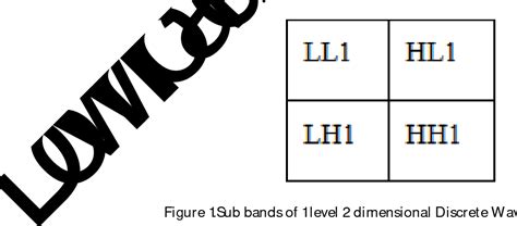 Figure 1 From Image Steganography Technique Using Radon Transform And Neural Network With The