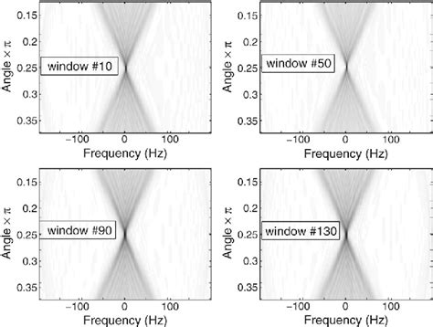Figure 11 From Sar Based Vibration Estimation Using The Discrete Fractional Fourier Transform