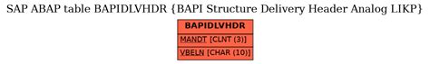 Sap Abap Table Field Bapidlvhdr Ernam Name Of Person Who Created The Object Sap Datasheet