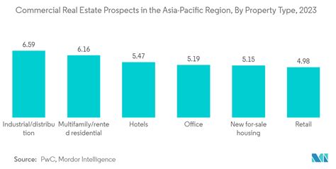 석재 바닥재 시장 규모 및 산업 점유율