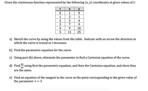 Solved A Sketch The Curve By Using The Values From The Chegg