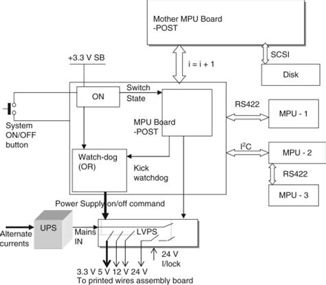Circuit Diagram Of A Power Supply Unit Wiring Diagram