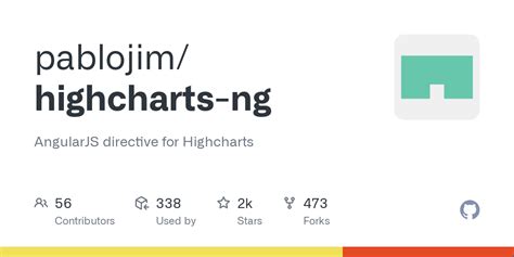 Github Pablojim Highcharts Ng Angularjs Directive For Highcharts