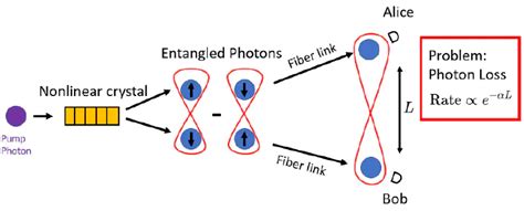 An Illustrated Introduction To Quantum Networks And Quantum Repeaters